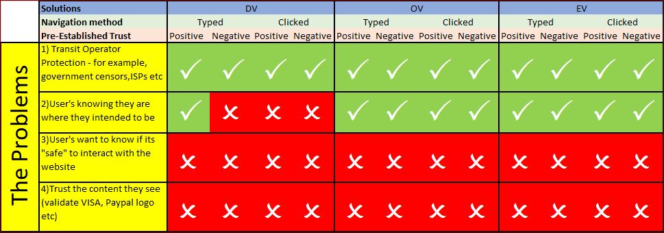 Problem vs Solution Value mapping | MELIH ABDULHAYOGLU