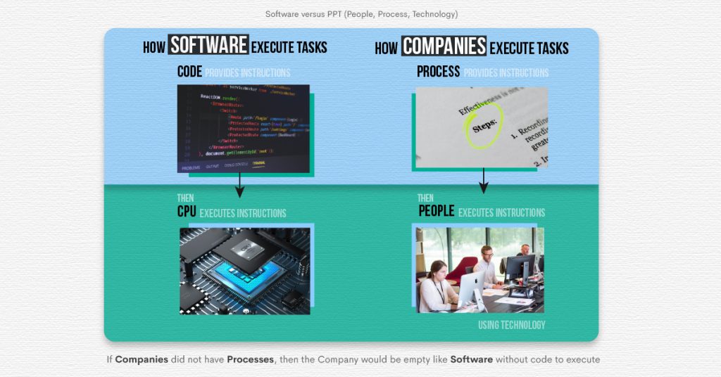 Software Code vs. Business Process | Are They Really Different?